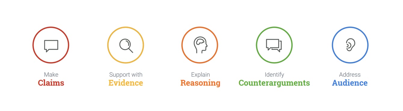 ThinkCERCA: Teaching and Assessing Critical Thinking | Teaching Channel